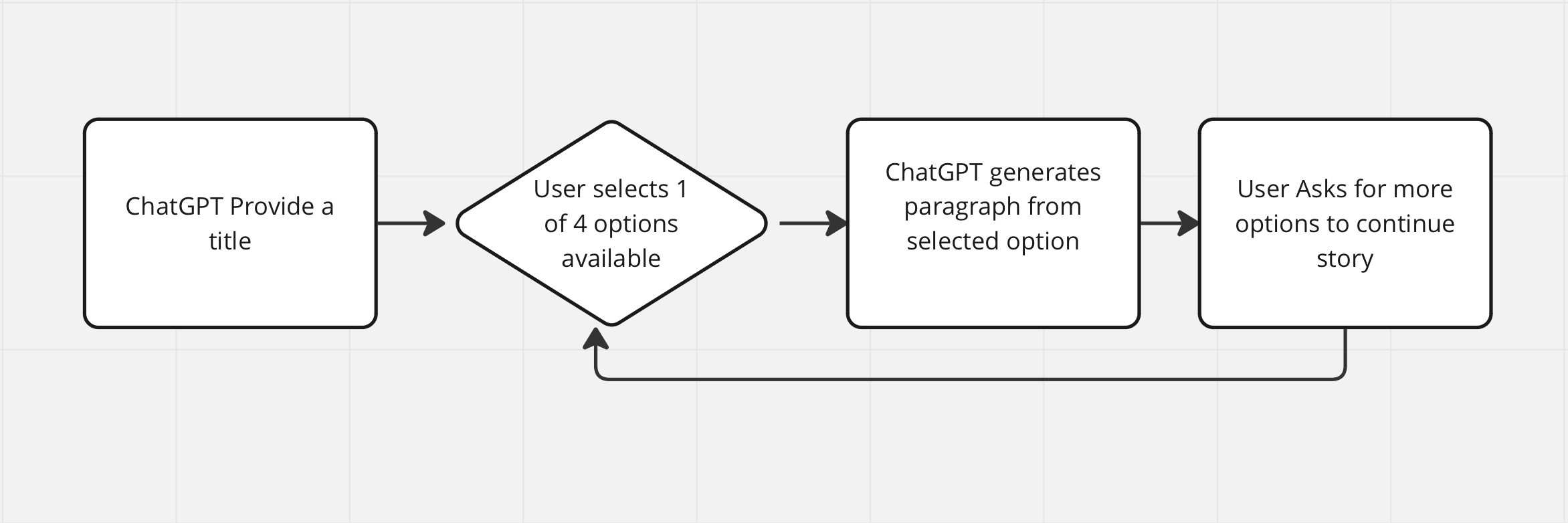 Use ChatGPT to Dynamically Generate Content in a ReactNative App - GenUI Use ChatGPT to Dynamically Generate Content in a ReactNative App - GenUI